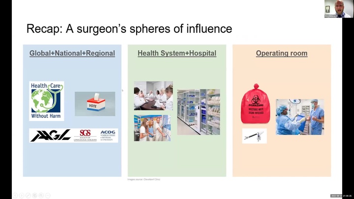 Sustainability in Surgery: Reducing the Environmental Impact of the OR ...