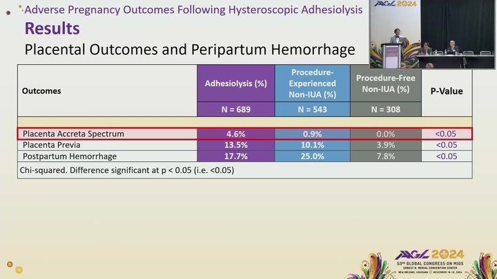 2024-11-18 - ORAL SESSION 3 - HYSTERECTOMY - SurgeryU by AAGL