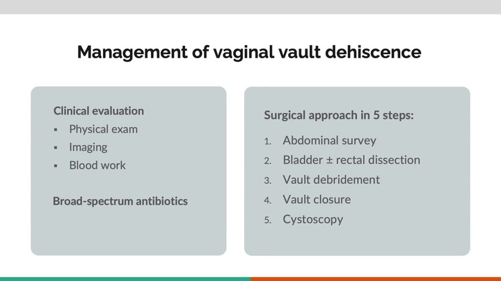 Management of Vaginal Vault Dehiscence after Laparoscopic Hysterectomy ...