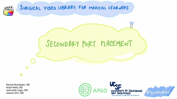 Surgical Video Library for Medical Learners: Secondary Port Placement ...