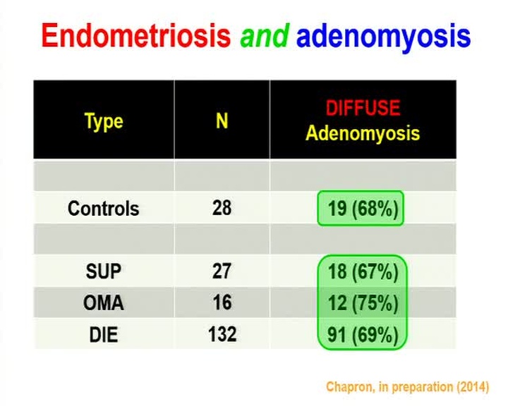 Deep Endometriosis: Key Poins on Diagnosis - SurgeryU by AAGL