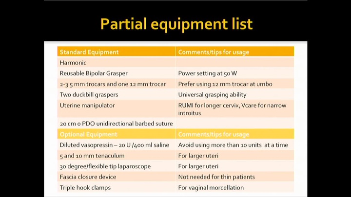 Step-by-Step Approach to Laparoscopic Hysterectomy - SurgeryU by AAGL