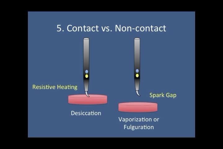 2013 - Golden Laparoscope Winner - Surgical Techniques and Applications ...