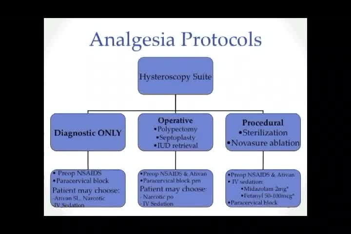 Office Hysteroscopy with Use of Tailored Analgesia Protocols - SurgeryU ...